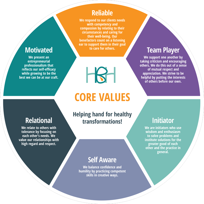 Our Practice At HBH - Handel Behavioral Health